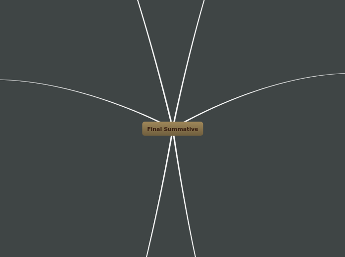 Final Exam - Mind Map